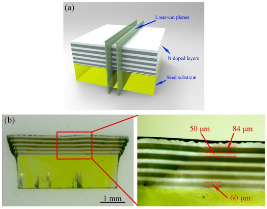The Interface and Mechanical Properties of a CVD Single Crystal Diamond ...
