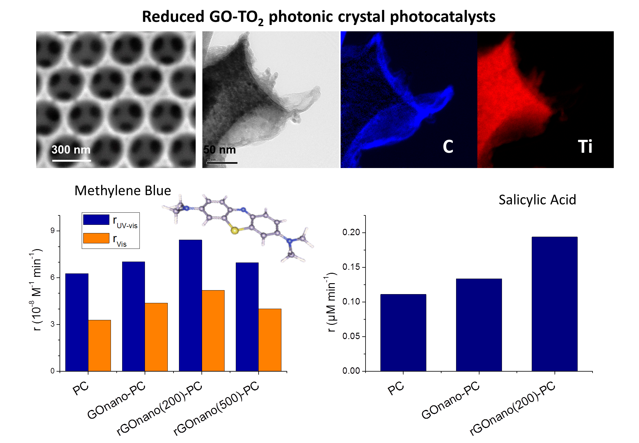 Materials | Special Issue : Advanced Photocatalytic Materials