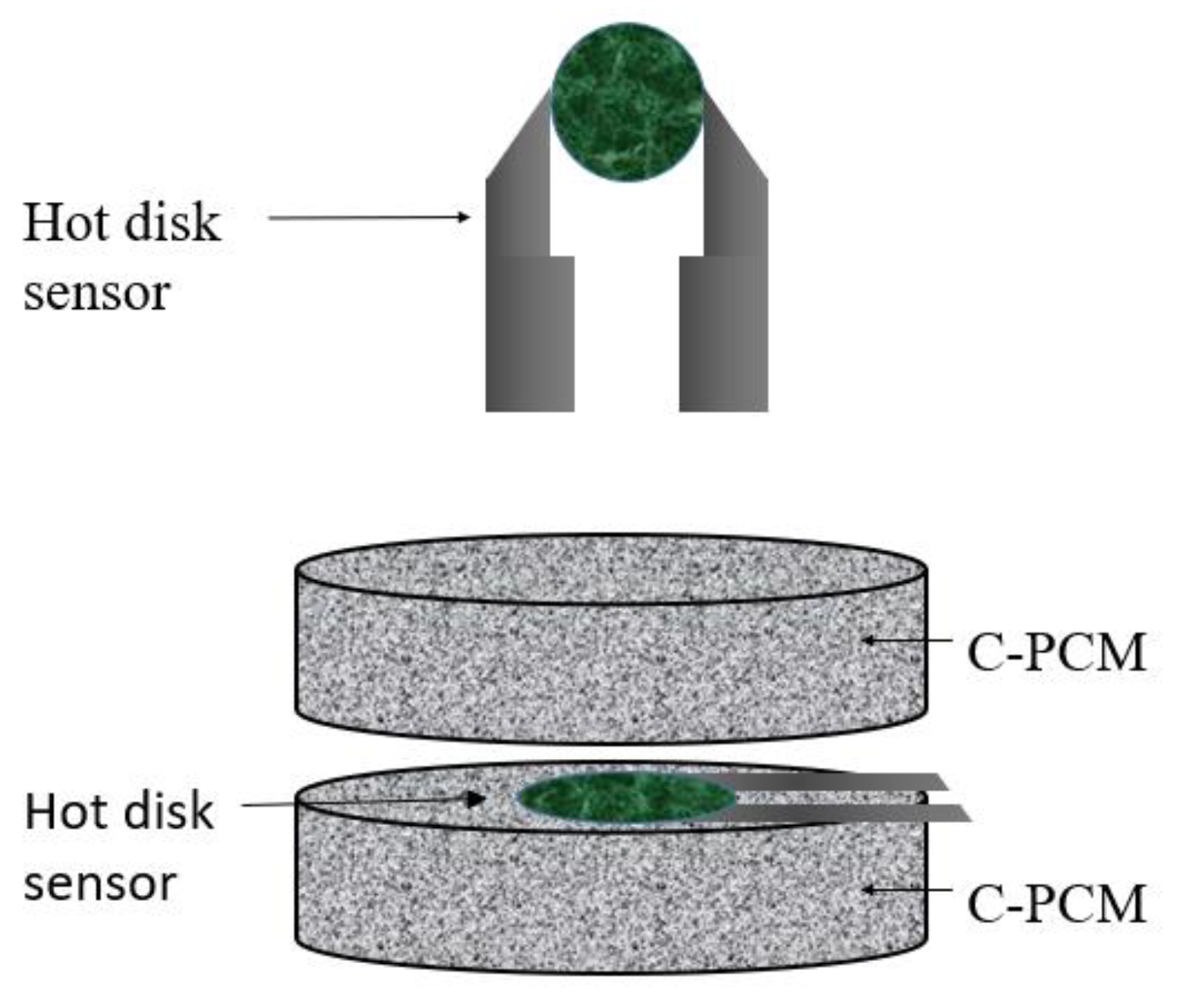 Methods to Characterize Effective Thermal Conductivity, Diffusivity and ...