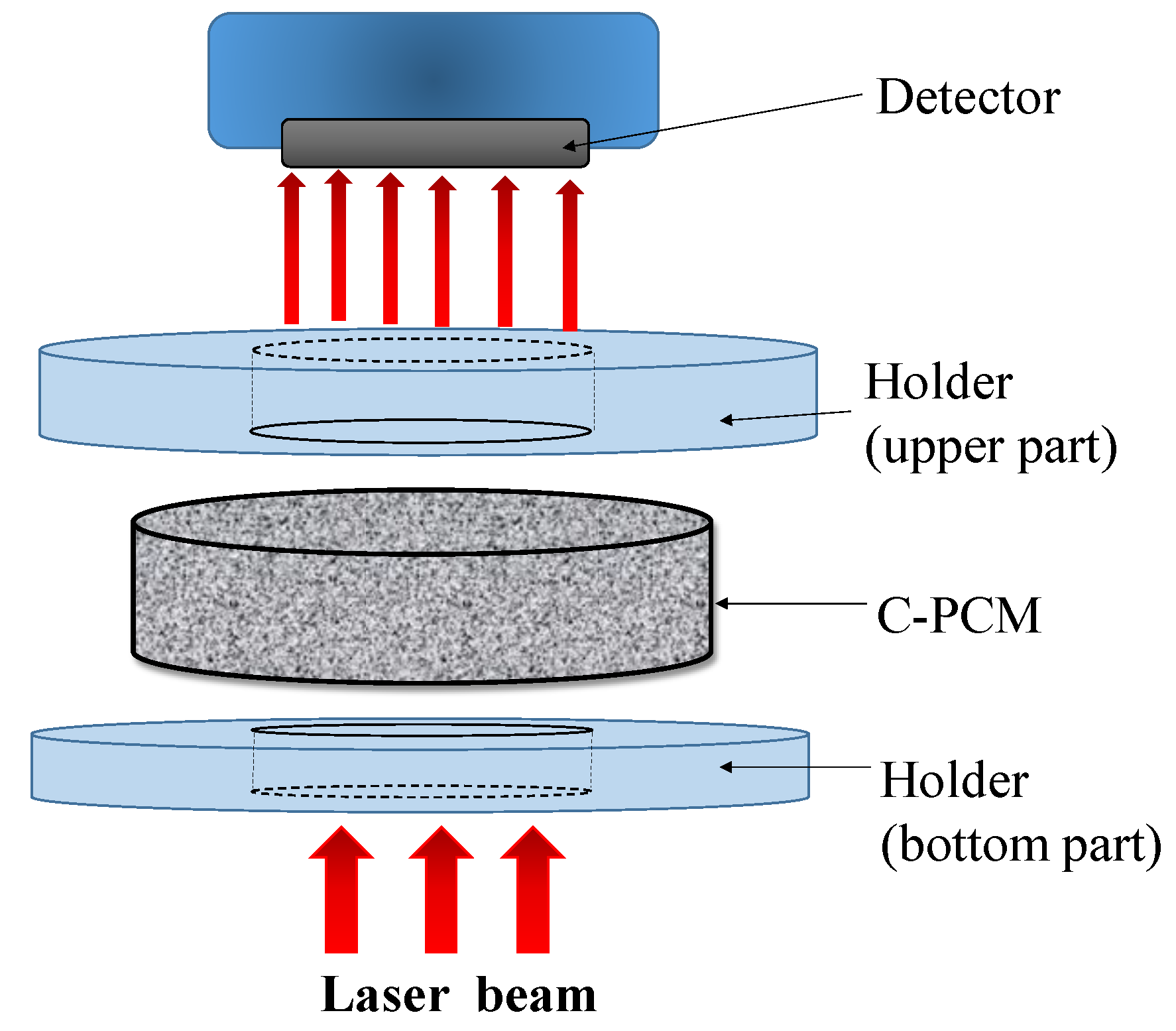 Materials | Free Full-Text | Methods to Characterize Effective Thermal ... Materials | Free Full-Text | Methods to Characterize Effective Thermal ...