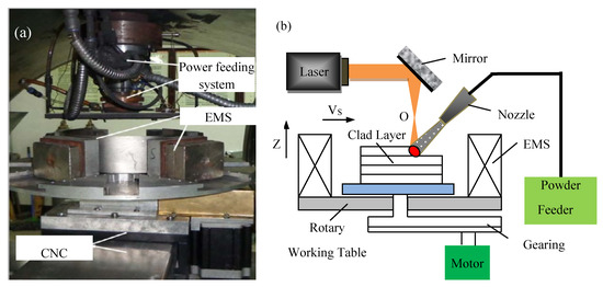 The δ Phase Precipitation of an Inconel 718 Superalloy Fabricated by ...