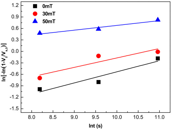 The δ Phase Precipitation of an Inconel 718 Superalloy Fabricated by ...