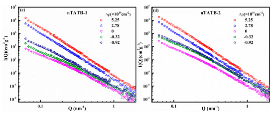 Contrast Variation Small Angle Neutron Scattering Investigation of ...