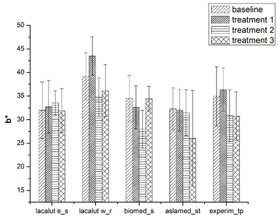 Toothpaste Composition Effect on Enamel Chromatic and Morphological ...