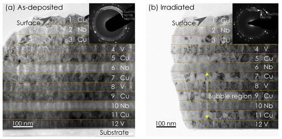 Materials | Special Issue : Radiation Damage in Materials: Helium Effects