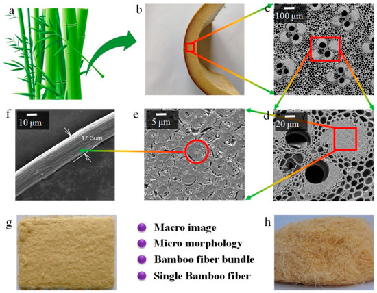 Materials | Free Full-Text | An Investigation on the Comprehensive ...