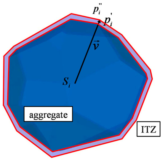 Validation and Investigation on the Mechanical Behavior of Concrete ...