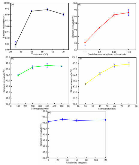 Bitumen Recovery from Crude Bitumen Samples from Halfaya Oilfield by ...