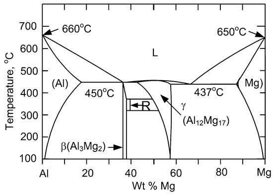 Formation Investigation of Intermetallic Compounds of Thick Plate Al/Mg ...