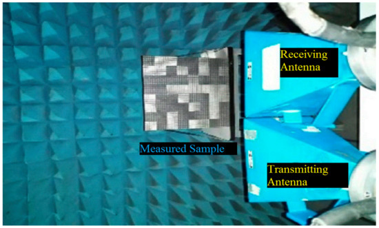 Wideband RCS Reduction Using Coding Diffusion Metasurface