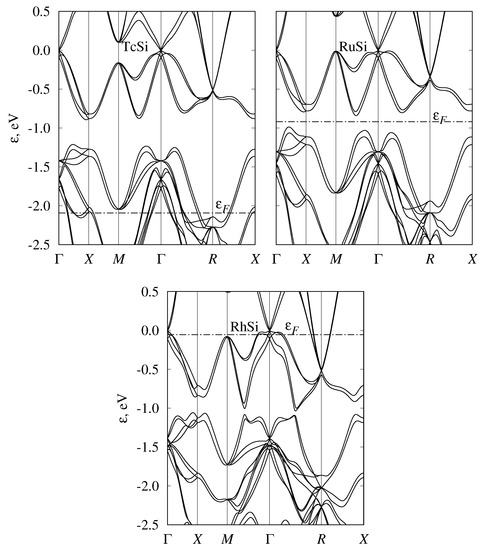 Electronic Structure of B20 (FeSi-Type) Transition-Metal Monosilicides