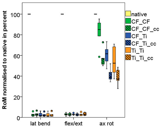 Biomechanical Study of a Novel, Expandable, Non-Metallic and ...