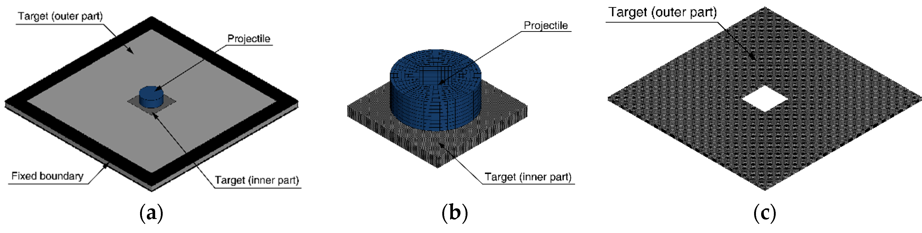 Experimental and Numerical Investigations of High-Speed Projectile ...