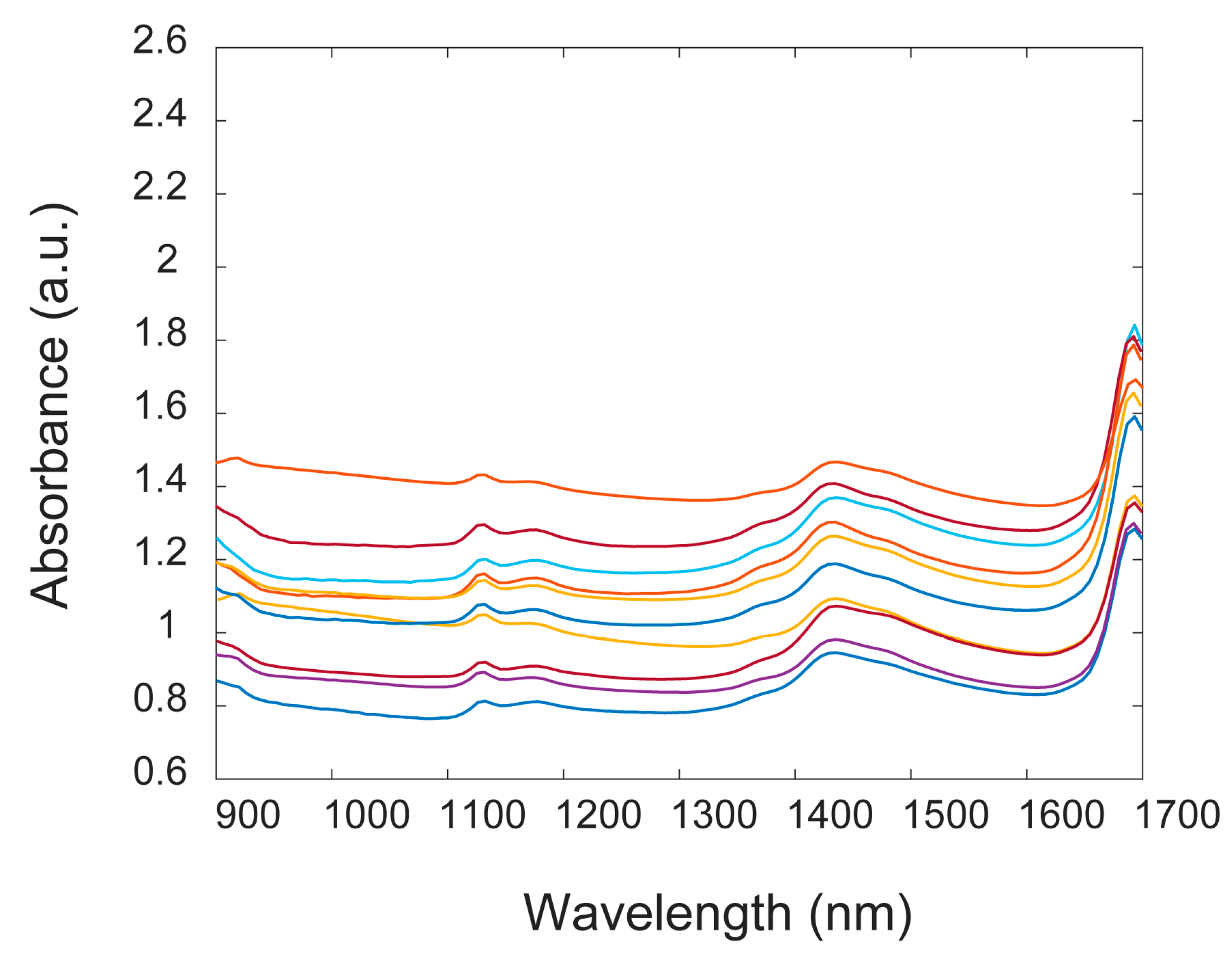 Miniaturized Near-Infrared (MicroNIR) Spectrometer in Plastic Waste Sorting