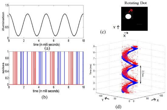 Neuromorphic Spiking Neural Networks and Their Memristor-CMOS Hardware ...