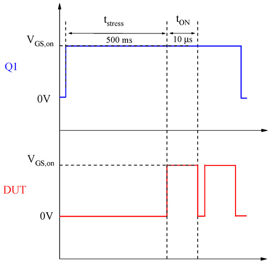 Impact of Gamma Radiation on Dynamic RDSON Characteristics in AlGaN/GaN ...