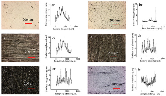 Effect of Surface Topography Parameters on Friction and Wear of Random ...