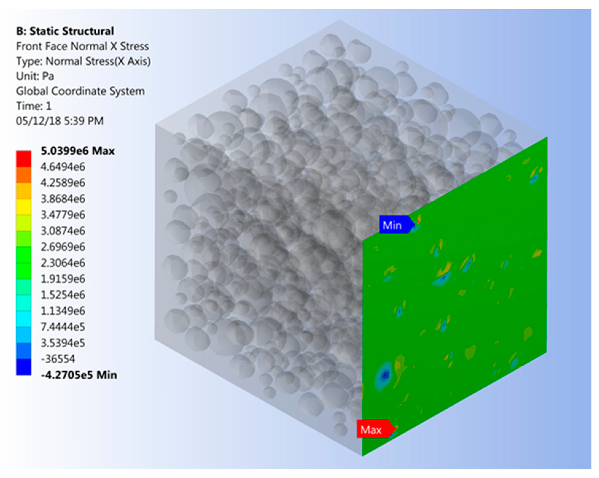 Stochastic Finite Element Analysis Framework for Modelling Mechanical ...