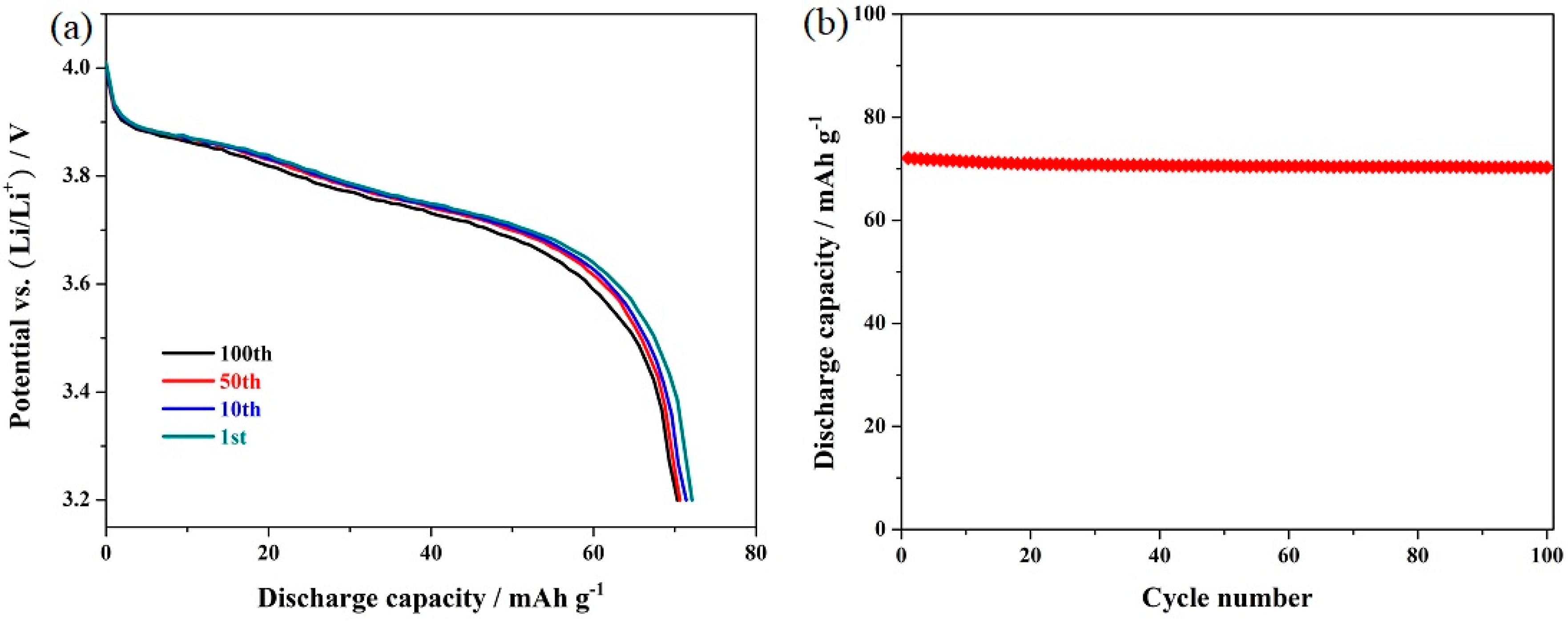 Improved Electrochemical Properties of LiMn2O4-Based Cathode Material Co-Modified by Mg-Doping ...