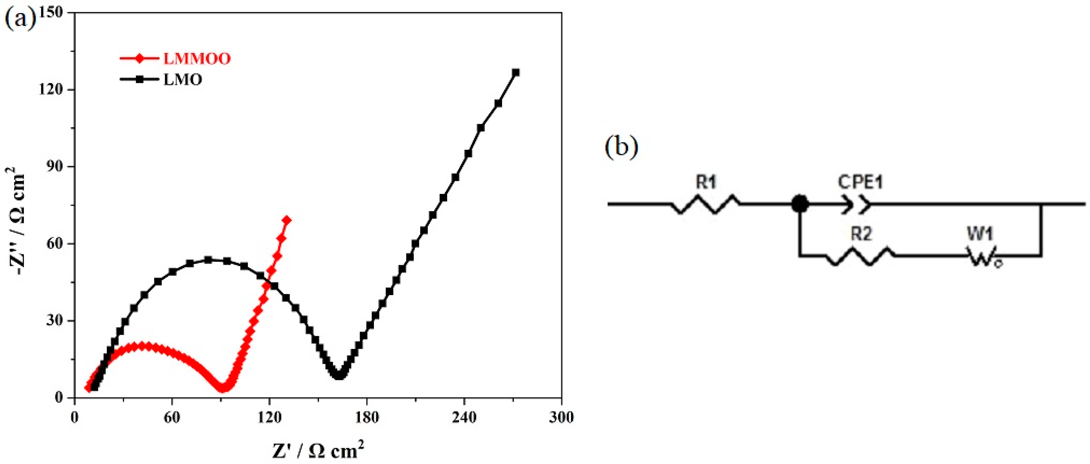 Improved Electrochemical Properties of LiMn2O4-Based Cathode Material Co-Modified by Mg-Doping ...