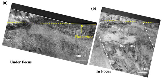 Materials | Special Issue : Radiation Damage in Materials: Helium Effects