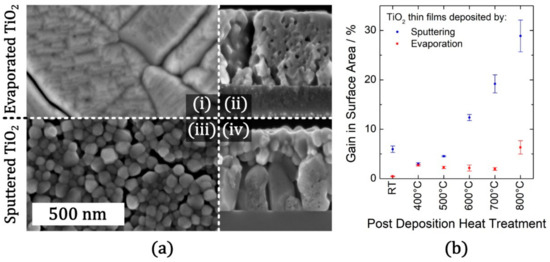 Pathways to Tailor Photocatalytic Performance of TiO2 Thin Films ...