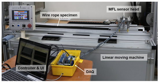 MFL-Based Local Damage Diagnosis and SVM-Based Damage Type ...