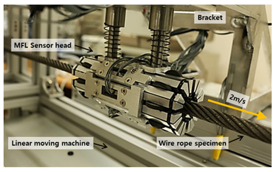 MFL-Based Local Damage Diagnosis and SVM-Based Damage Type ...