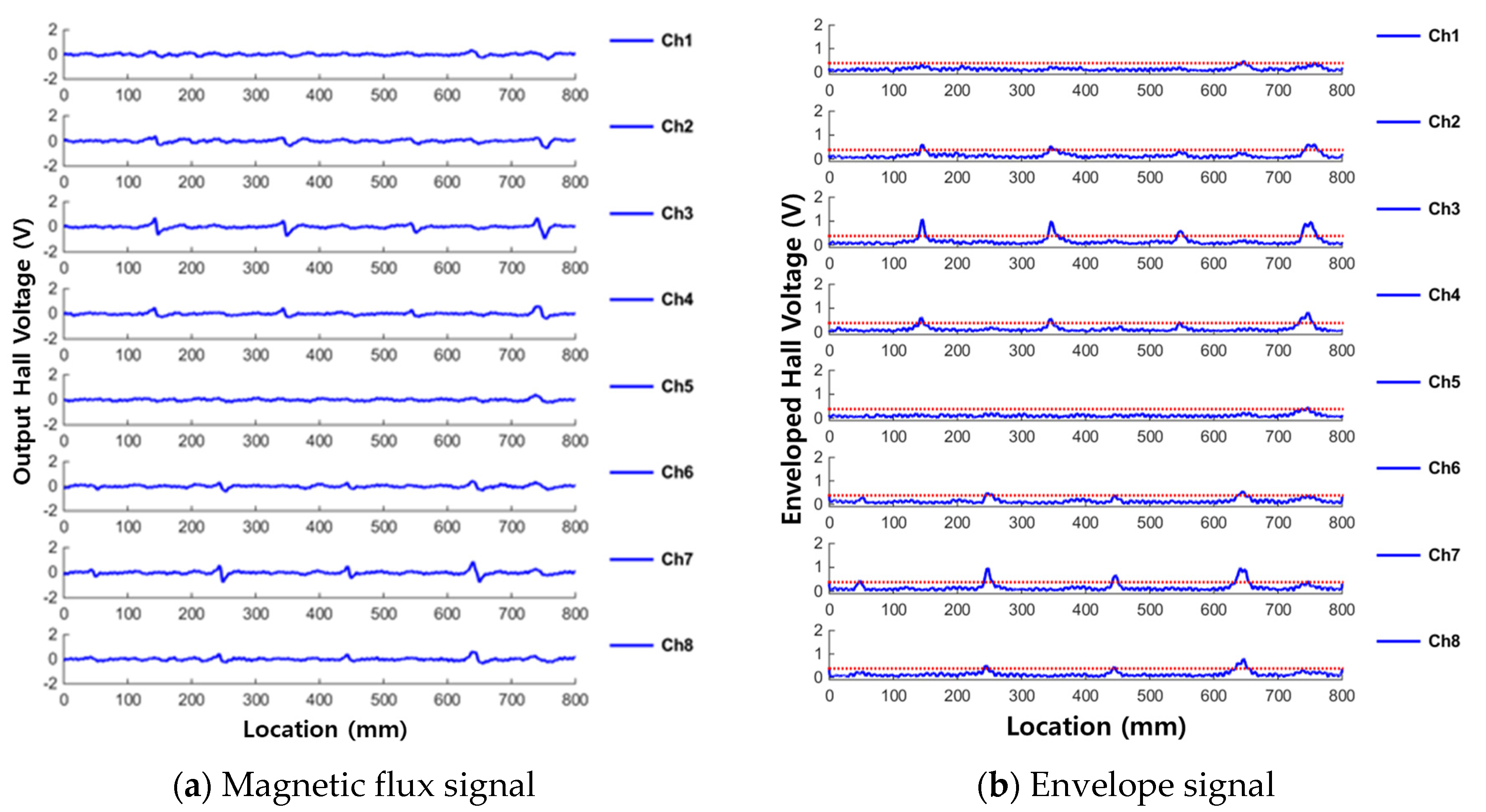 MFL-Based Local Damage Diagnosis and SVM-Based Damage Type ...