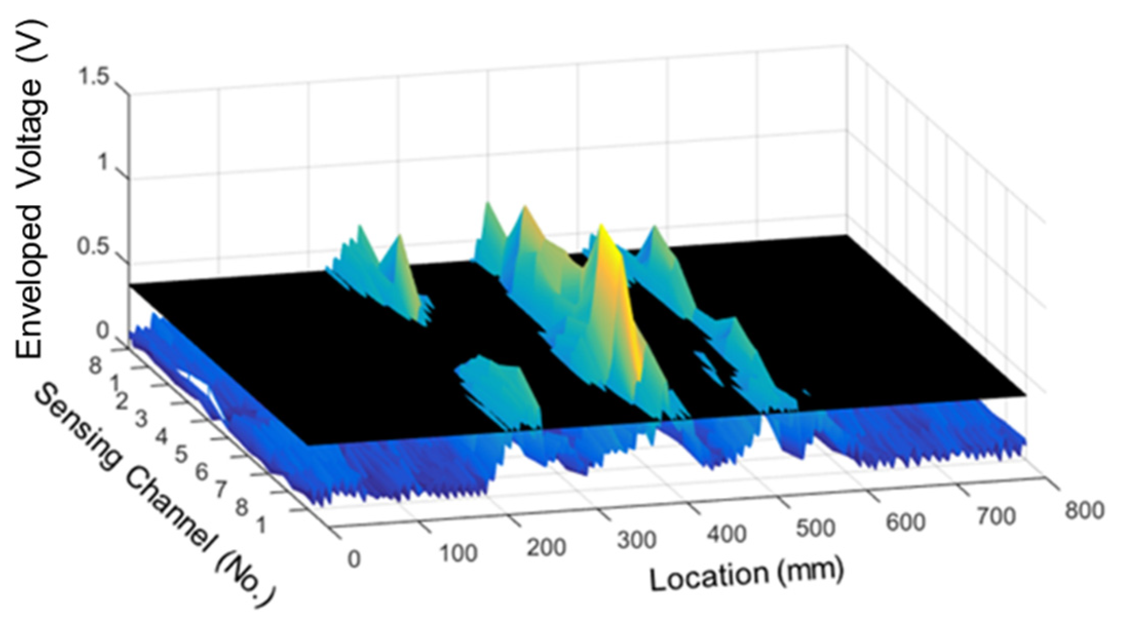 MFL-Based Local Damage Diagnosis and SVM-Based Damage Type ...