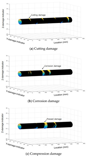 MFL-Based Local Damage Diagnosis and SVM-Based Damage Type ...