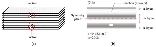 Failure Mechanisms and Reinforcing Modes of Ply Splice Fiber-Reinforced ...