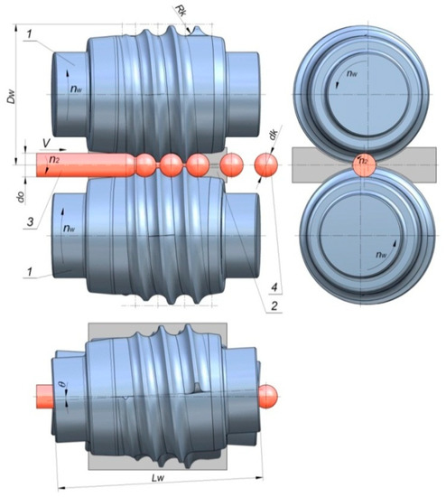 Effect of the Forming Zone Length on Helical Rolling Processes for ...