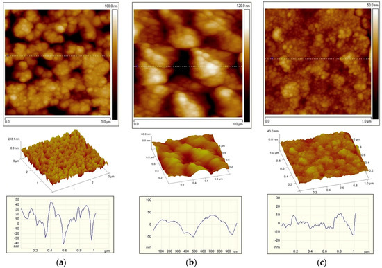 Microstructure and Properties of PZT Films with Different PbO Content ...