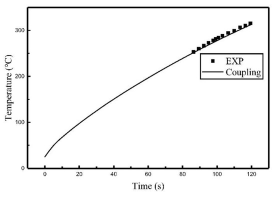 A Simplified Calculation Method of Heat Source Model for Induction Heating