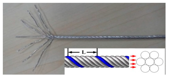 The Microstructure and Mechanical Properties of Multi-Strand, Composite ...