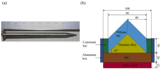 Ballistic Behavior of Oblique Ceramic Composite Structure against Long ...