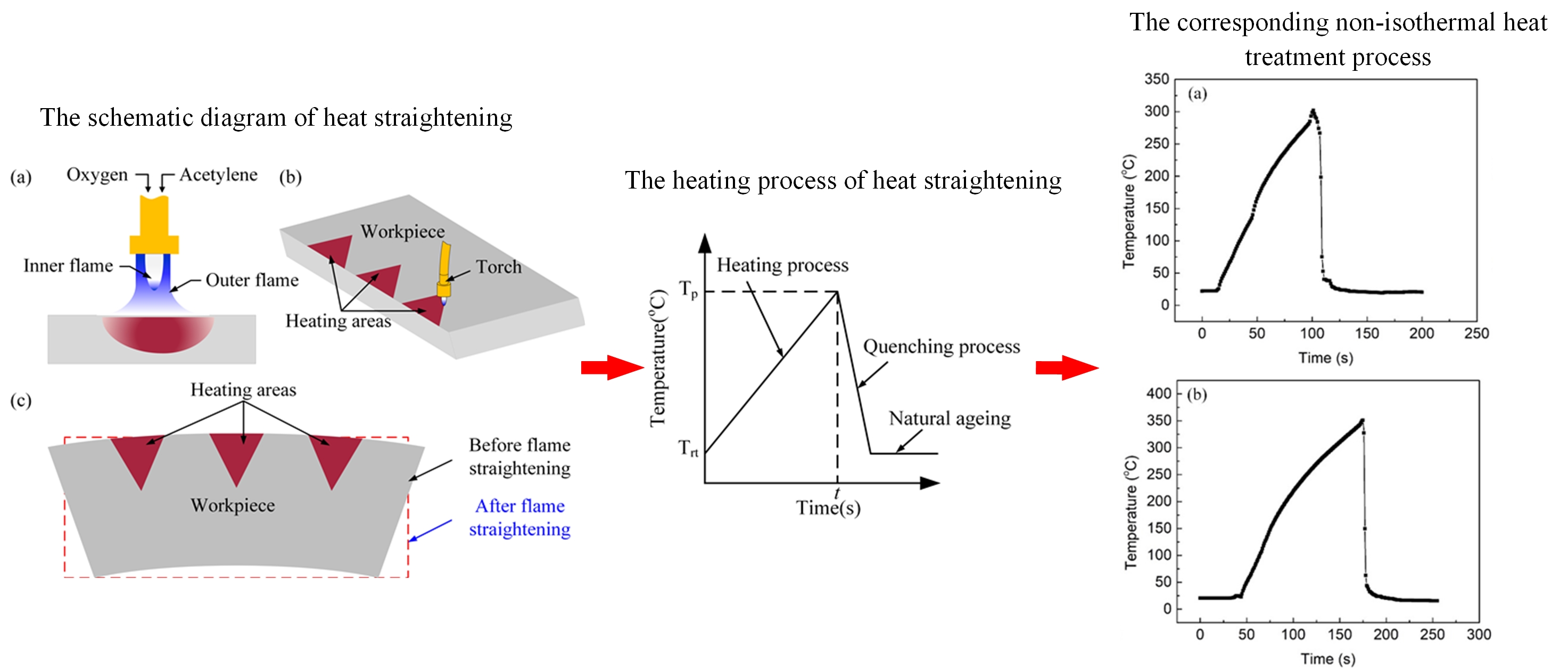 Heat Straightening Steel Beams - The Best Picture Of Beam