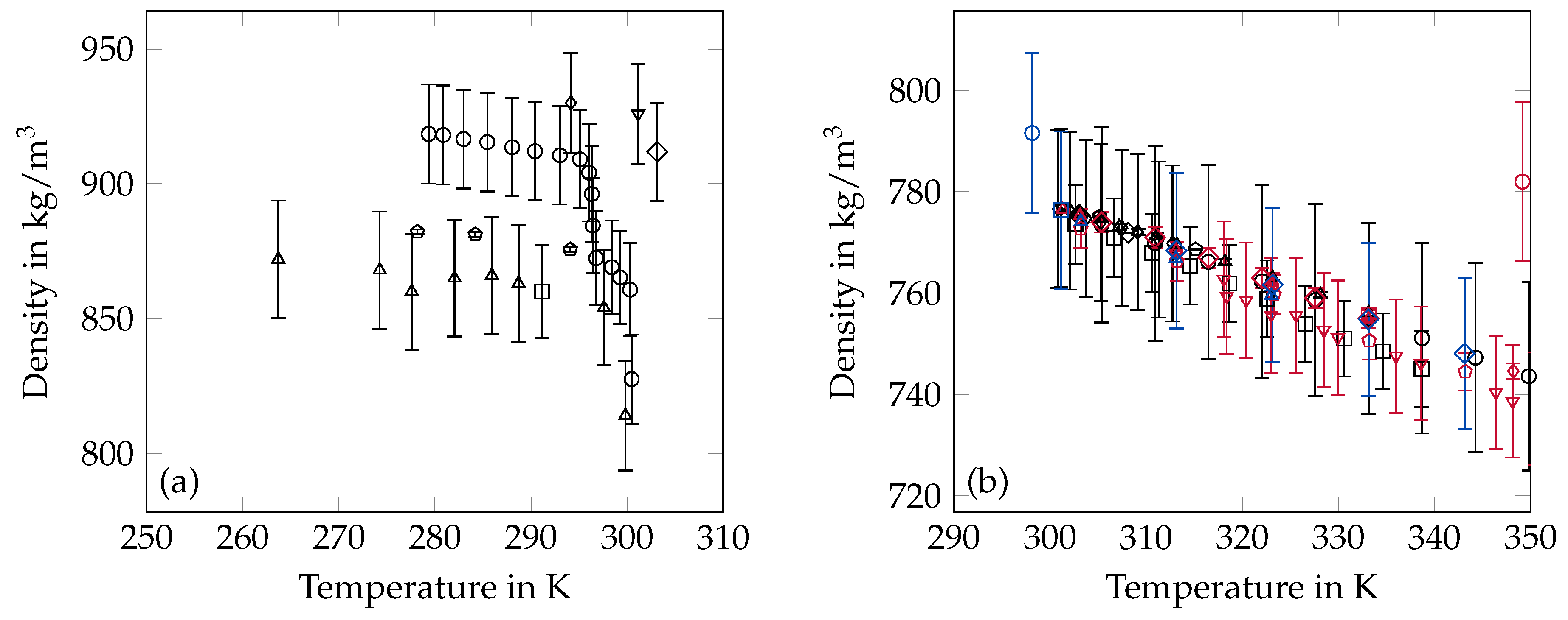Materials | Free Full-Text | Review of Thermophysical Property Data of ...