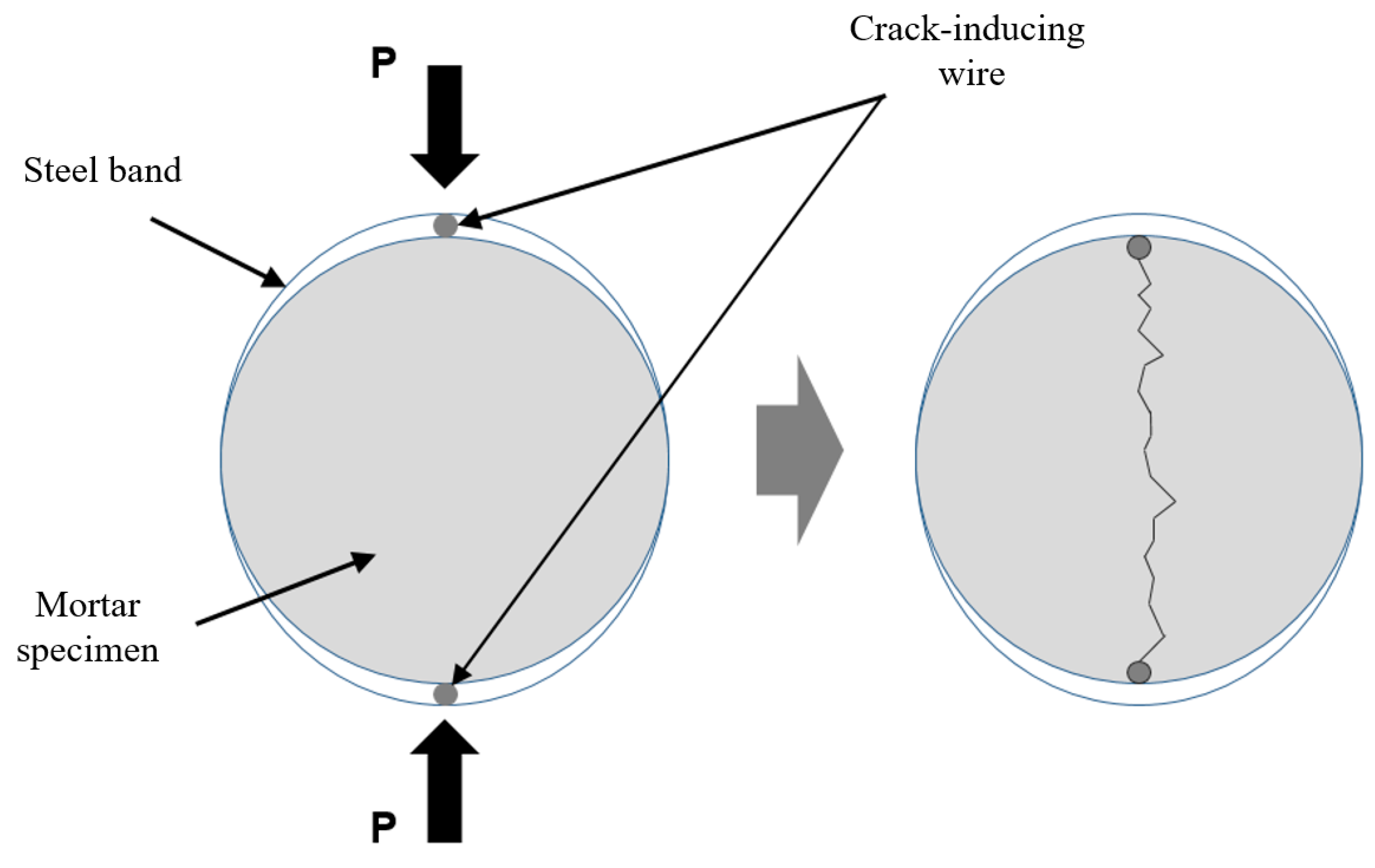 Crack Width Estimation of Mortar Specimen Using Gas Diffusion Experiment