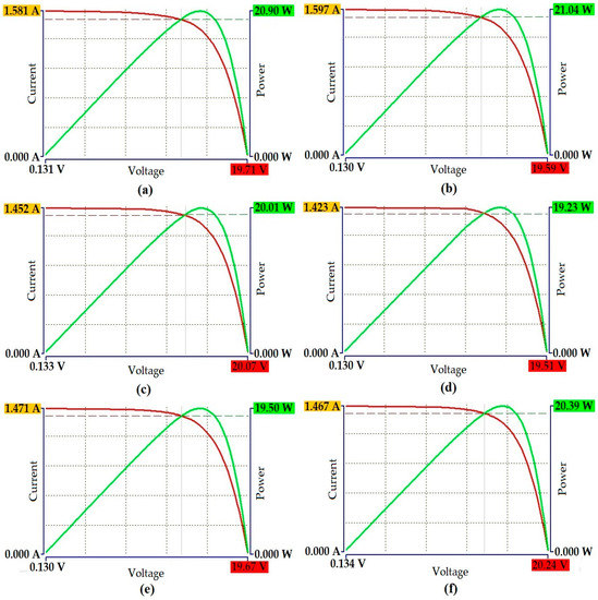 Development of Photovoltaic Module with Fabricated and Evaluated Novel ...