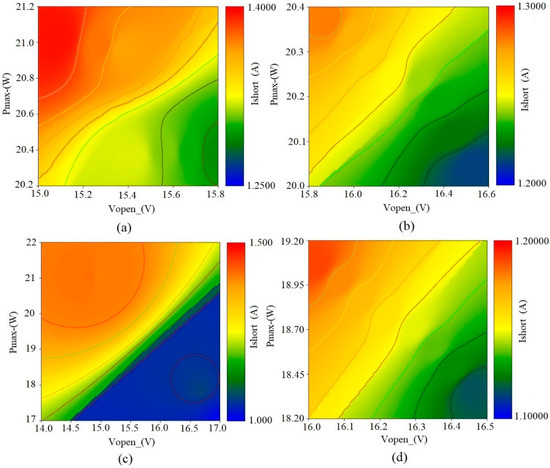 Development of Photovoltaic Module with Fabricated and Evaluated Novel ...