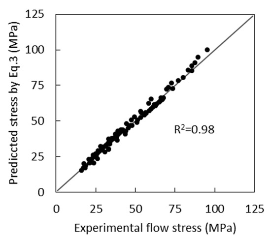 Modeling the Dynamic Recrystallization and Flow Curves Using the ...