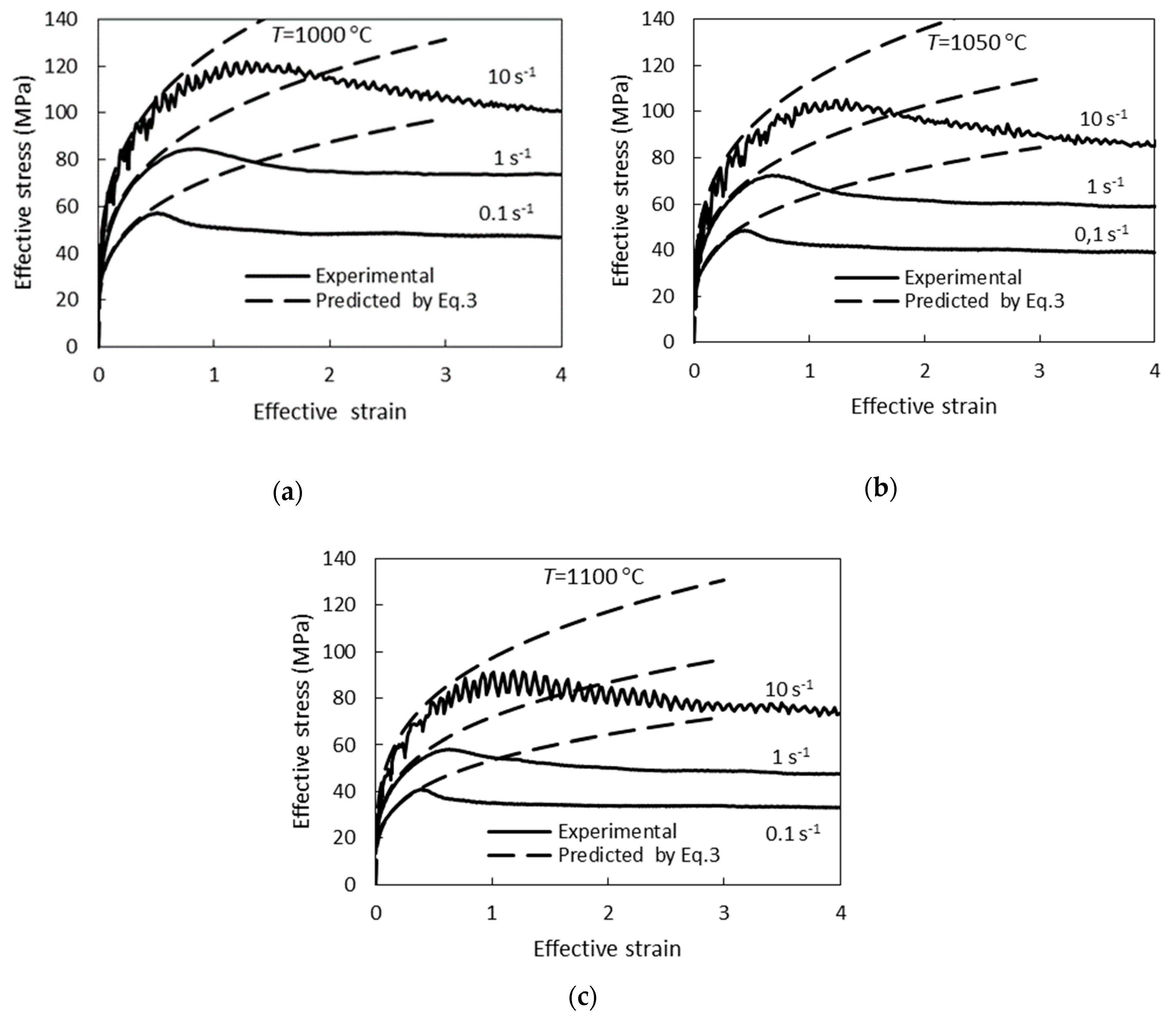 Modeling the Dynamic Recrystallization and Flow Curves Using the ...