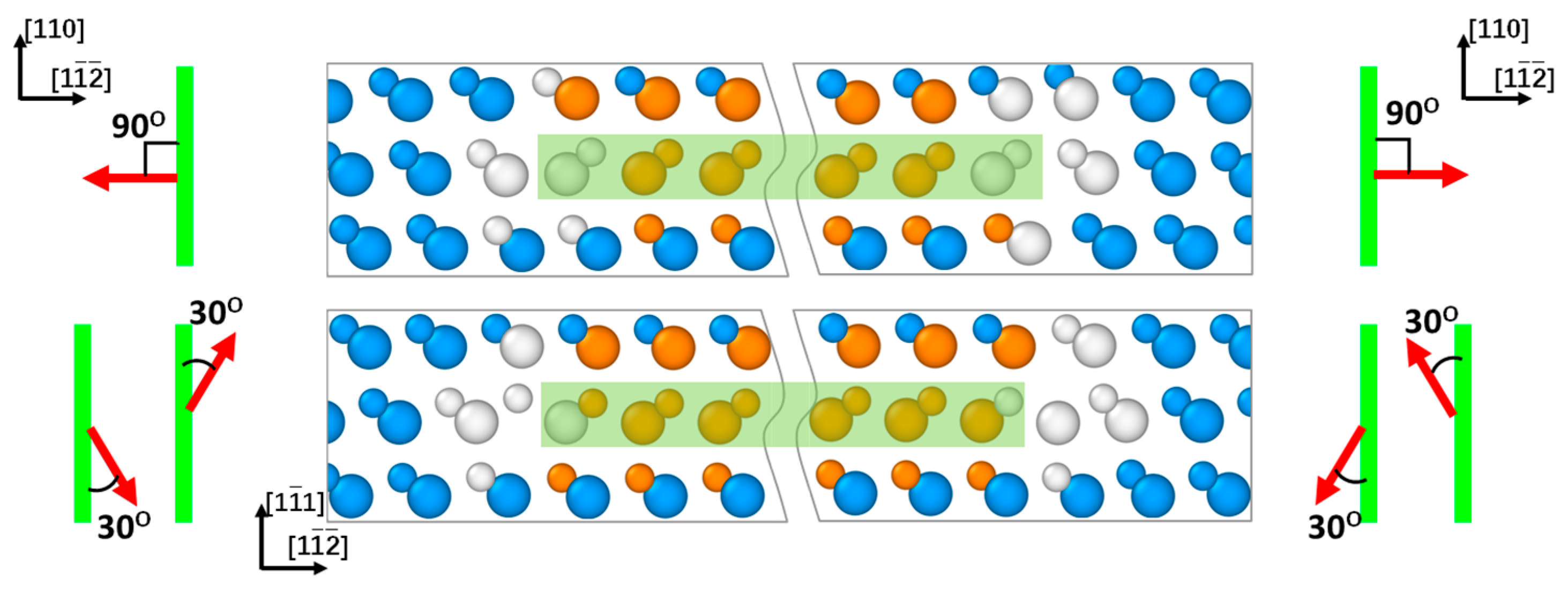 Structure and Stability of Partial Dislocation Complexes in 3C-SiC by ...