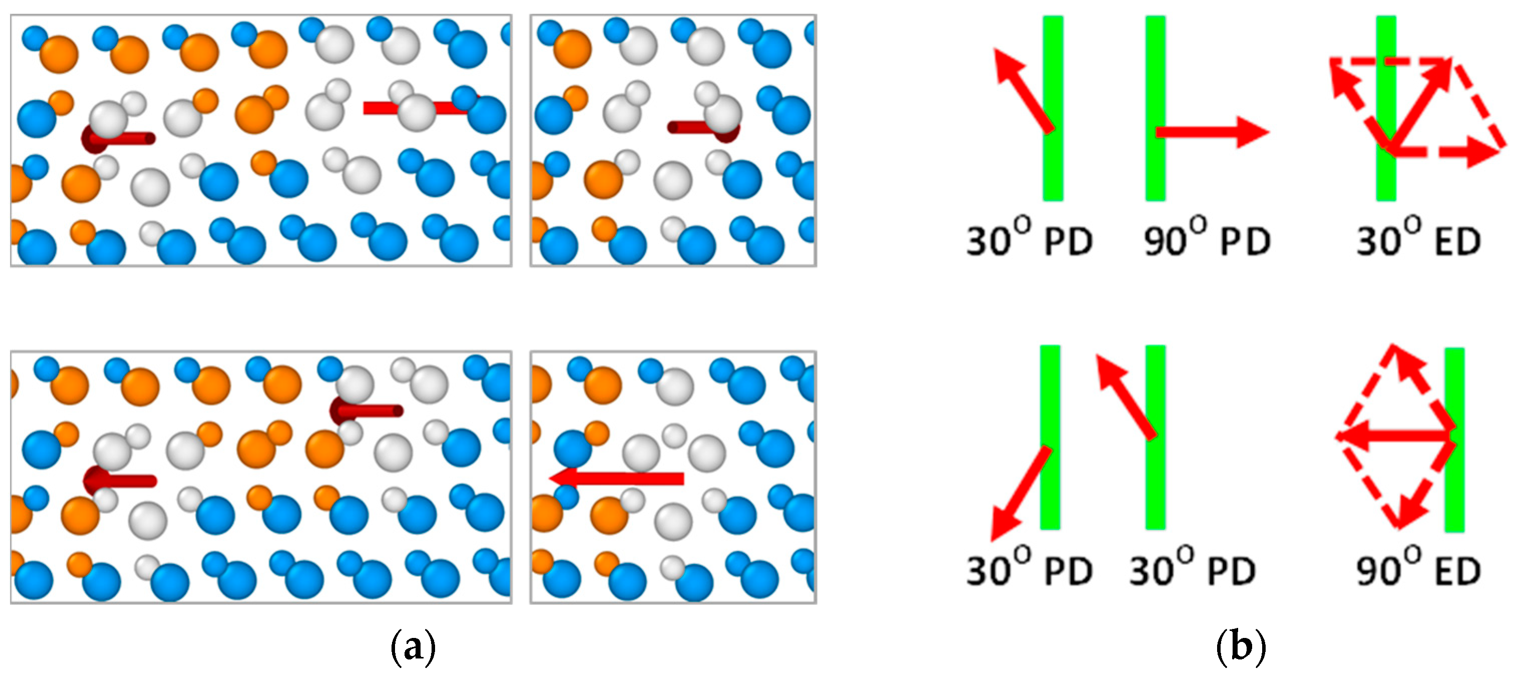 Structure and Stability of Partial Dislocation Complexes in 3C-SiC by Molecular Dynamics Simulations