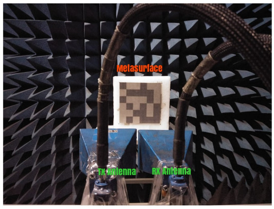 Design of a Low Scattering Metasurface for Stealth Applications