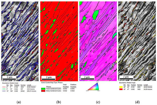 Microstructure Evolution and Mechanical Stability of Retained Austenite ...