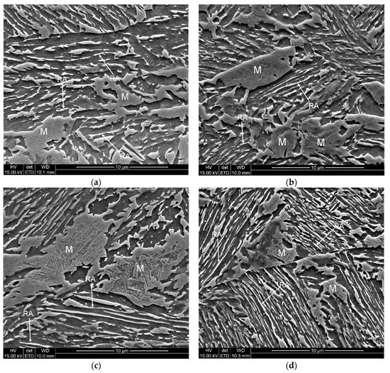 Microstructure Evolution and Mechanical Stability of Retained Austenite ...