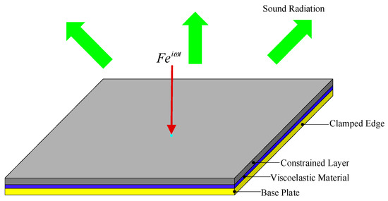 Sound Radiation Analysis of Constrained Layer Damping Structures Based ...